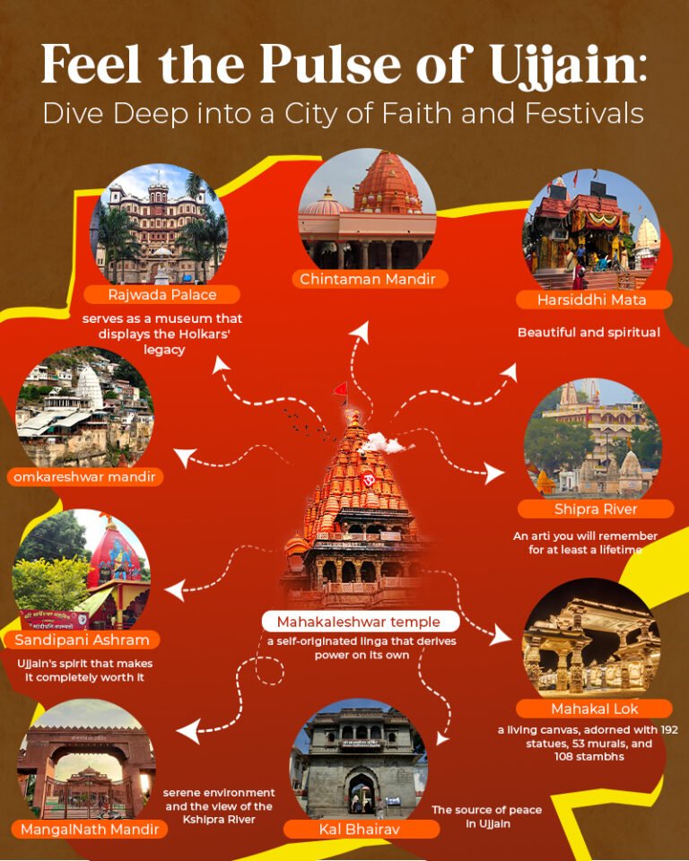 Explore Ujjain: Ultimate Ujjain Travel Guide